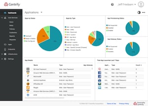 Centrify Server Suite | Privileged Access Management Software