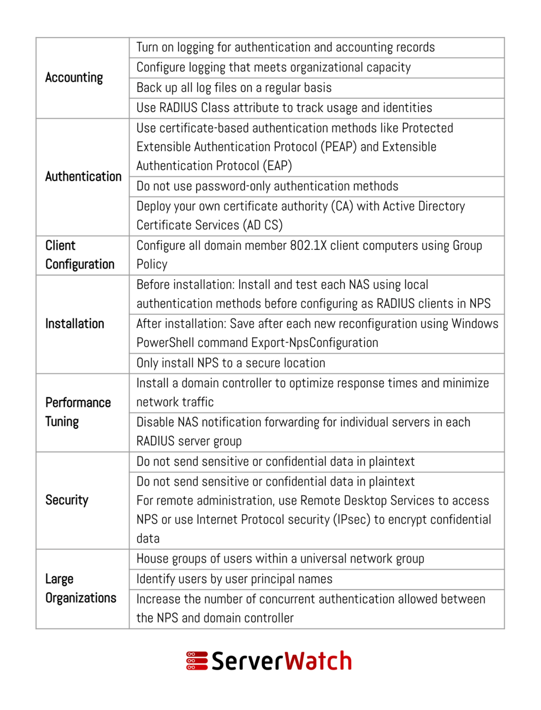 What Is a Network Policy Server (NPS)? | Essential Guide