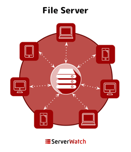 What is a File Server & How Does It Work? | ServerWatch