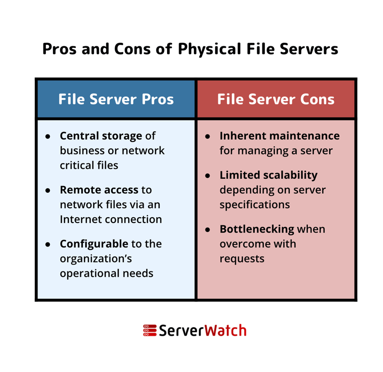 What is a File Server & How Does It Work? | ServerWatch