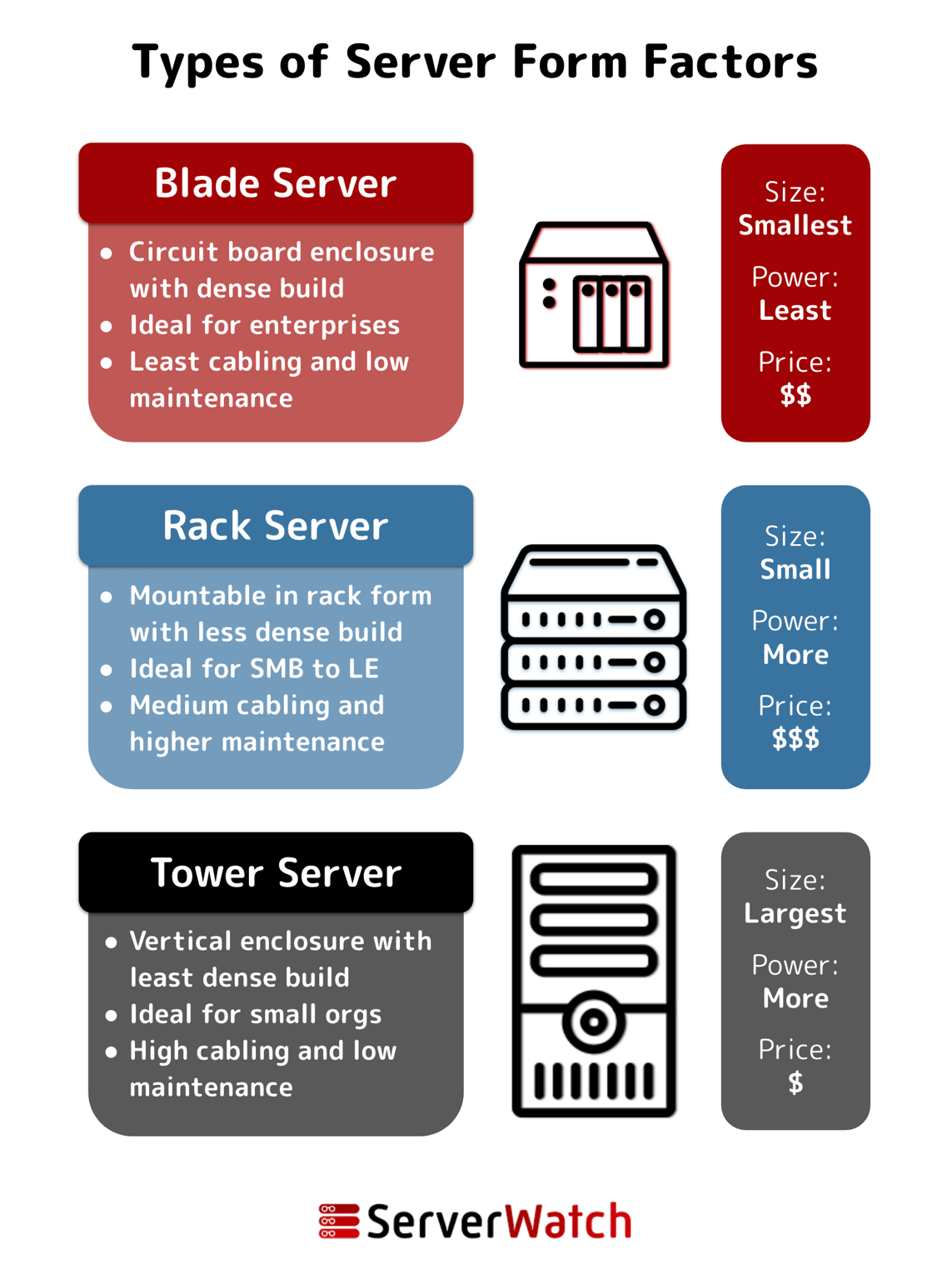 What is a Tower Server? | ServerWatch