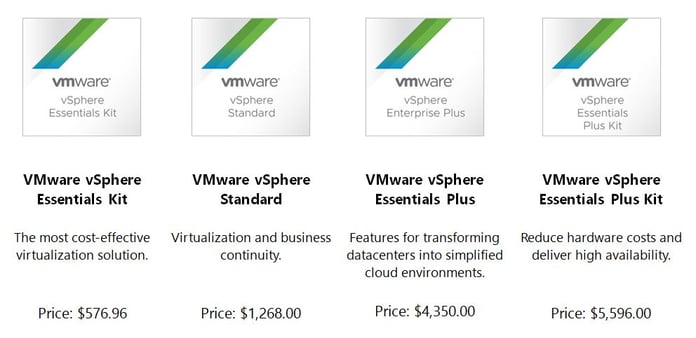 vCenter vs vSphere vs ESXi | Comparing VMware Virtualization
