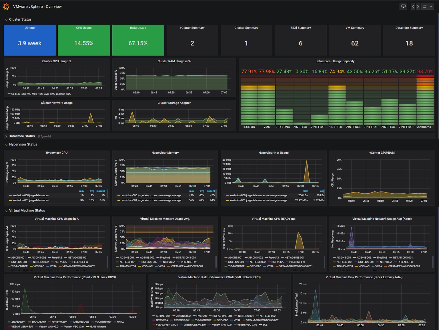 Proxmox vs VMware | Virtualization Platform Comparison
