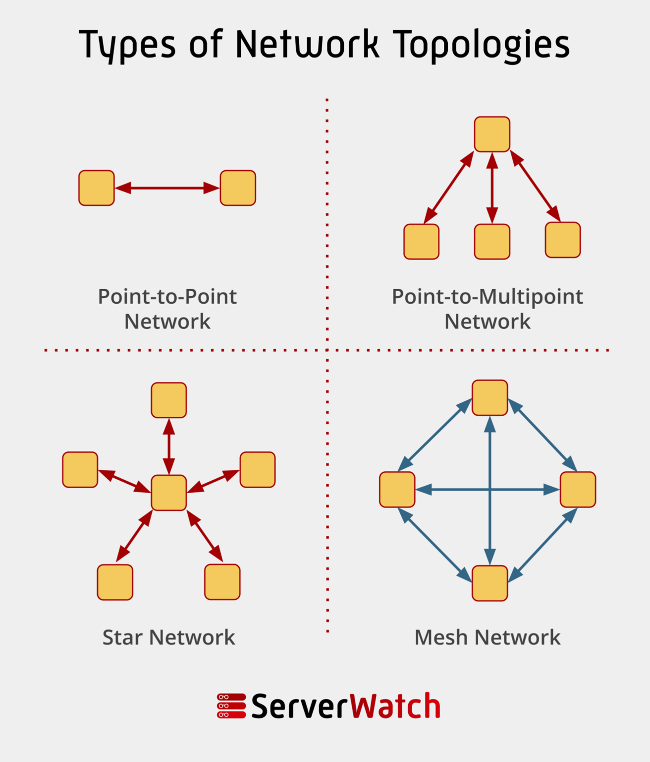Mesh Networking | Complete Guide to Understanding Mesh Wi-Fi