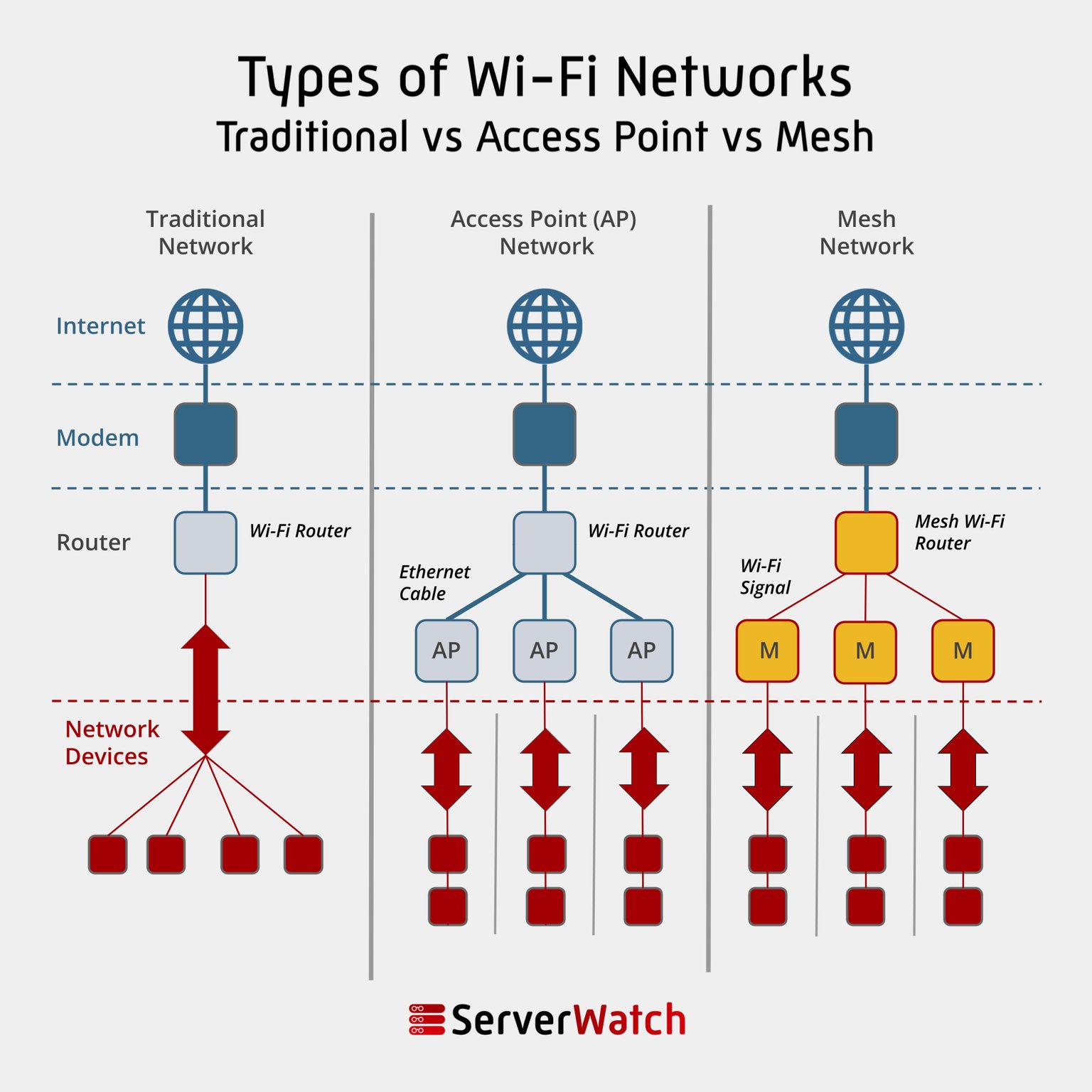 Mesh Networking | Complete Guide to Understanding Mesh Wi-Fi