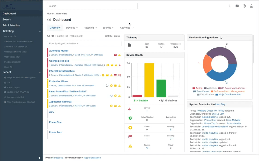 Top 6 Server Management Software and Tools Compared [2023]