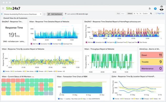 Top 6 Server Management Software and Tools Compared [2023]
