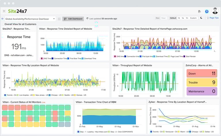Top 6 Server Management Software and Tools Compared [2023]