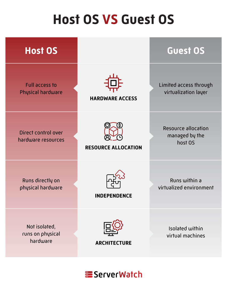 Host OS vs Guest OS: What Are the Differences?